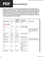 The Difference Between Baritone BC & Baritone TC - Our Pastimes | PDF ...