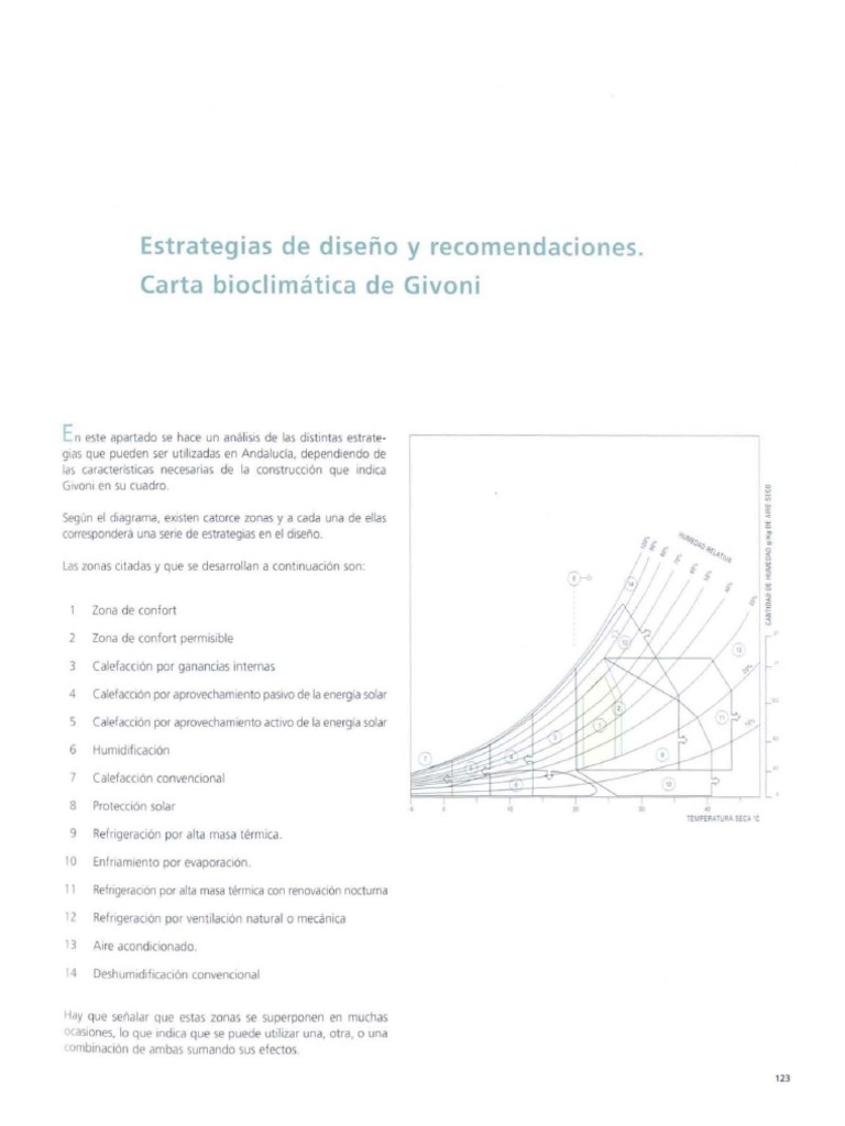 Carta Bioclimatica de Givoni | Energía solar | Calor