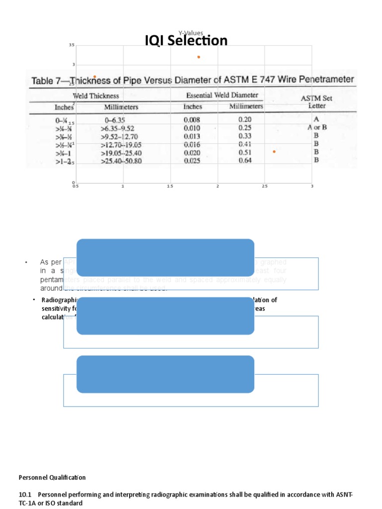 IQI Selection: Y-Values | PDF