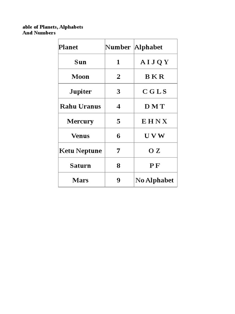 Planets Numbers | PDF