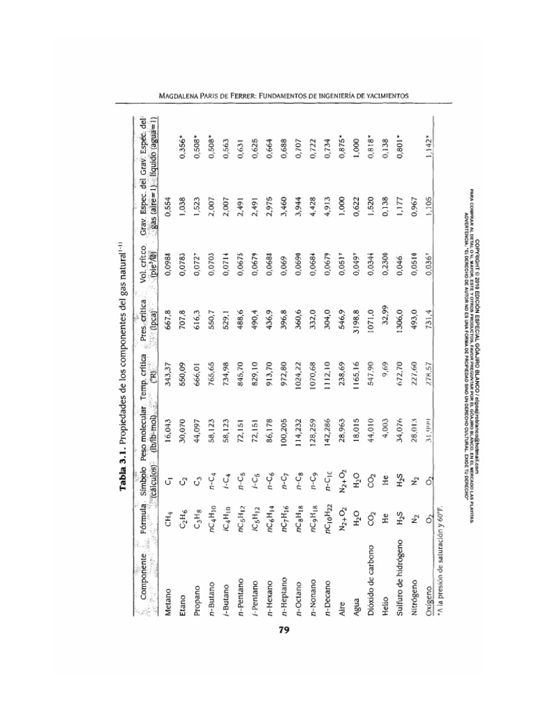 Tabla Propiedades de Los Componentes Del Gas Natural | PDF