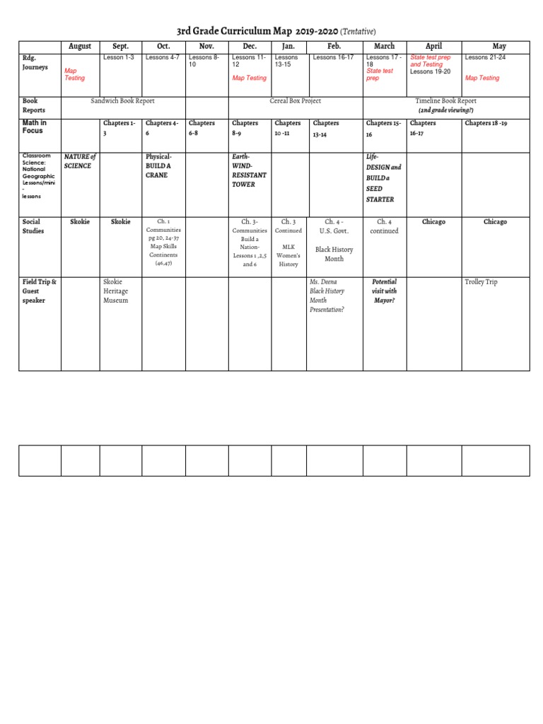 3rd Grade Curriculum Map - Tentative 2019-2020 | PDF | Science ...