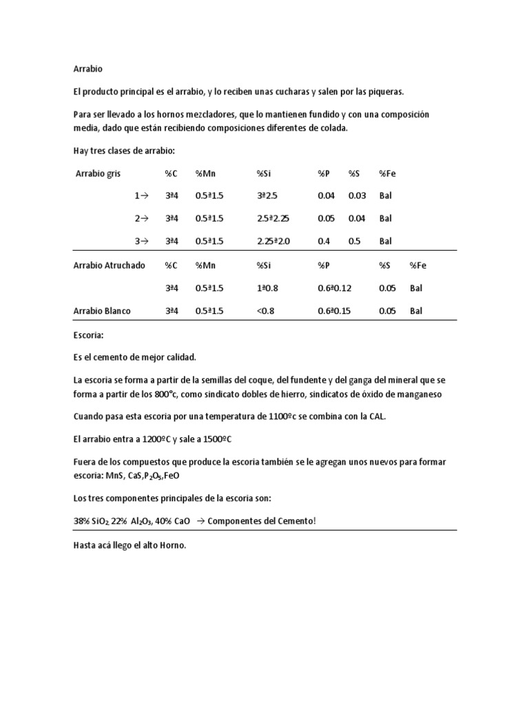Proceso y tipos de arrabio en metalurgia | PDF | Arrabio | Hierro