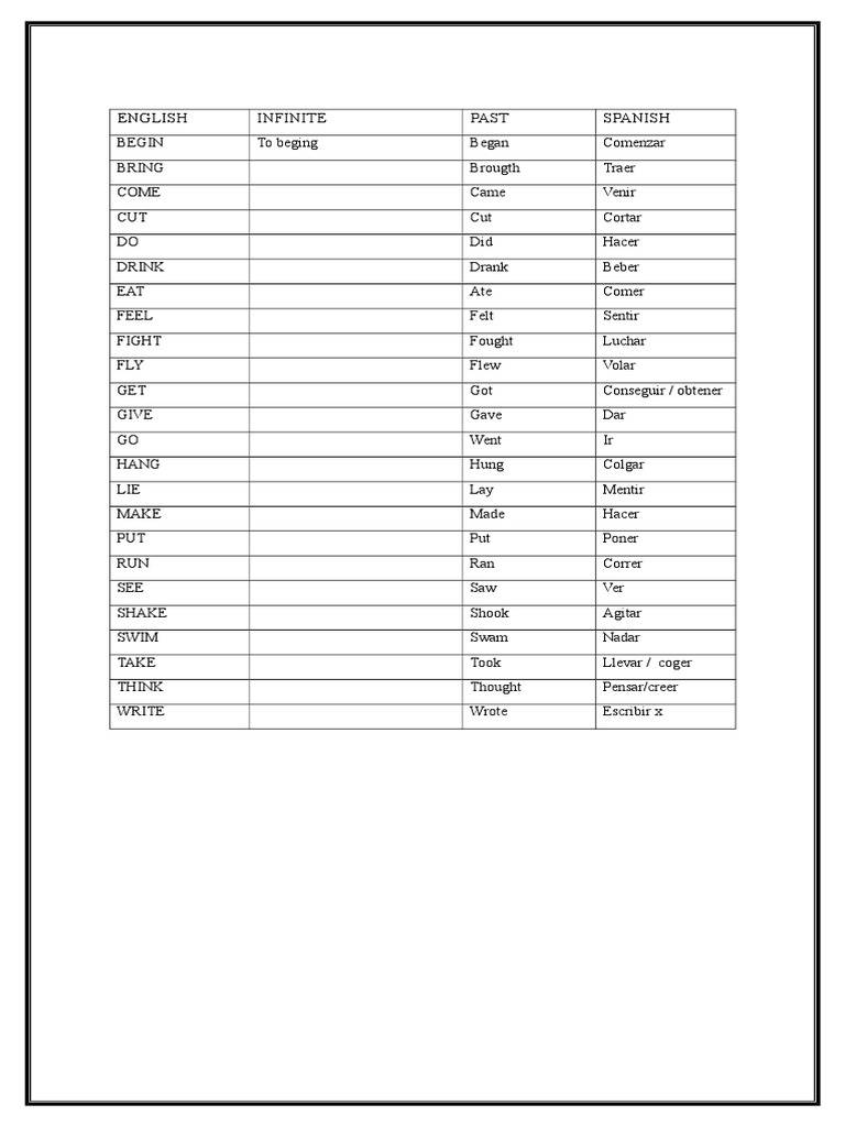 ENGLISH | PDF