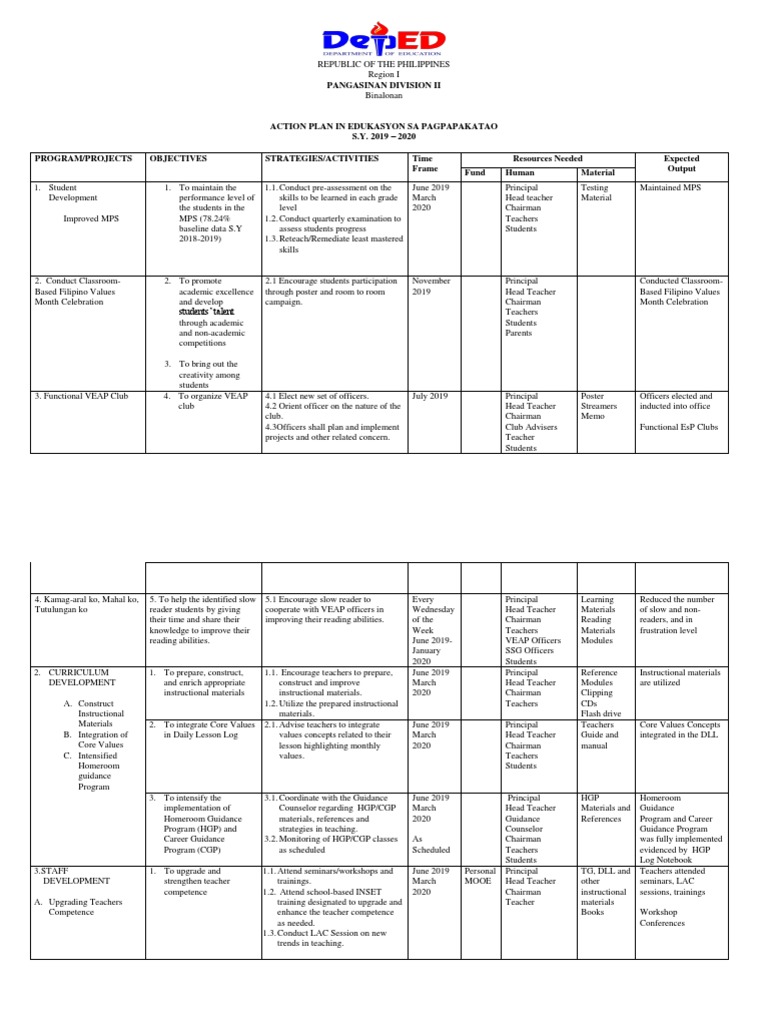 School Annual Implementation Plan 2019-2020 | PDF | Teachers | Curriculum