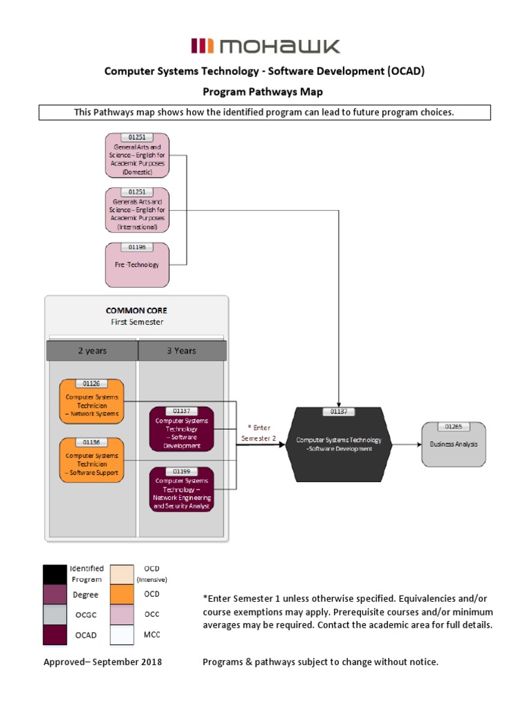 Computer Systems Technology - Software Development (OCAD) Program ...