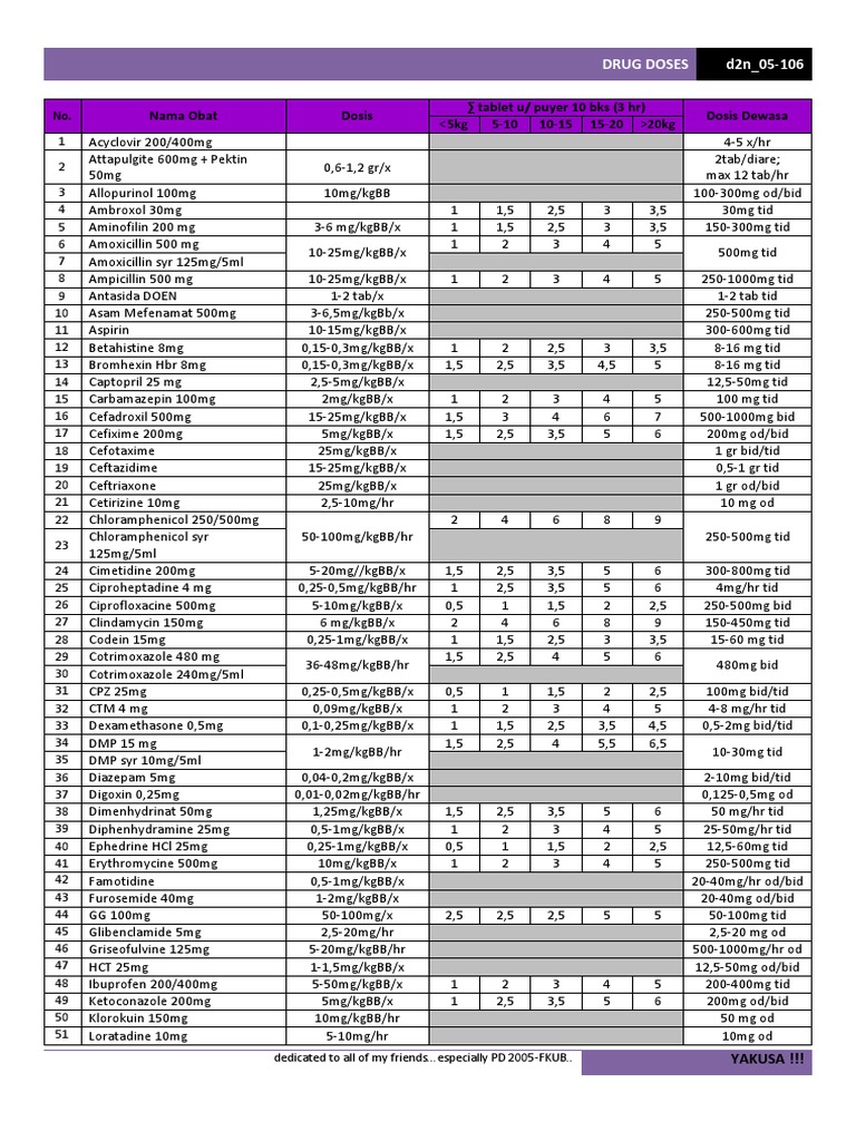 Nama Obat Dosis Tablet U/ Puyer 10 Bks (3 HR) Dosis Dewasa 20kg | PDF ...