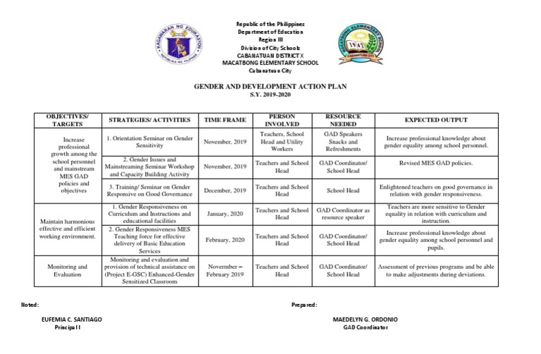 Action Plan in GAD | PDF | Teachers | Gender And Development