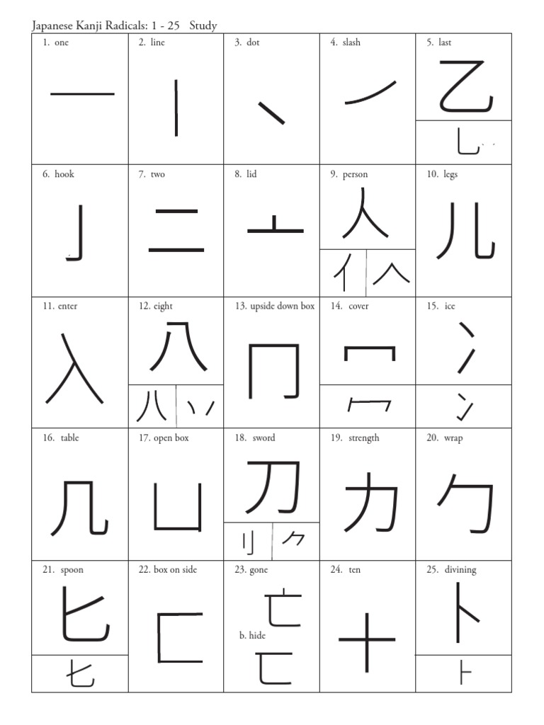 Japanese Kanji Radicals: 1 - 25 Study | PDF