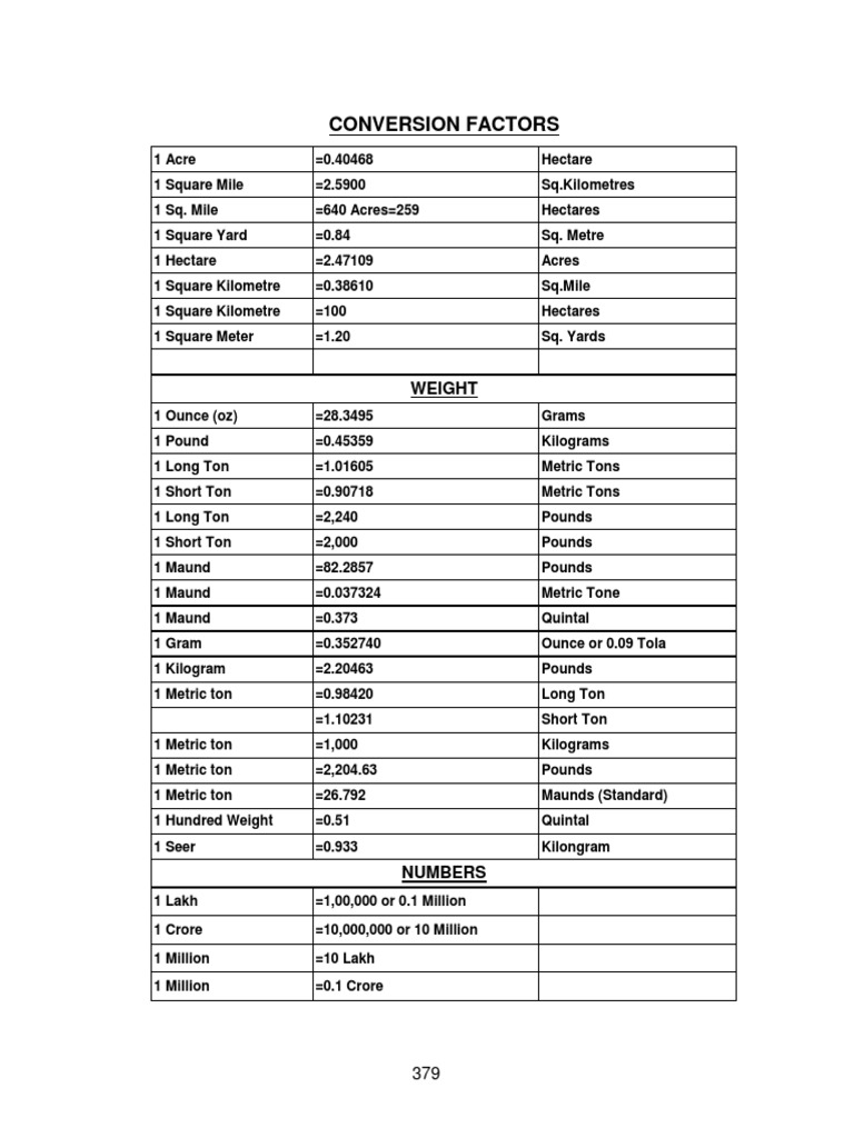 Conversion Factors Chart | PDF | Pound (Mass) | Units Of Measurement