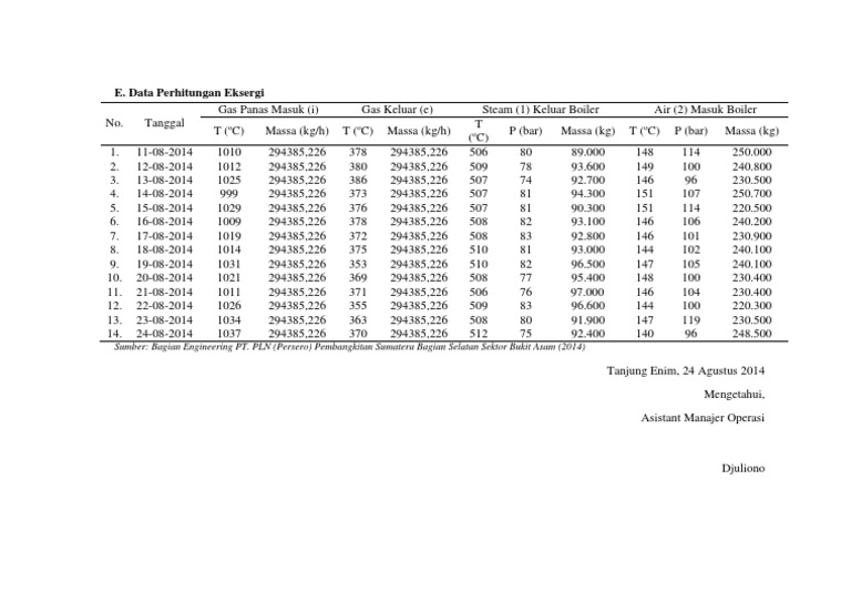 Lampiran 1 Data Aktual Lagi | PDF | Steam Power | Energy Conversion