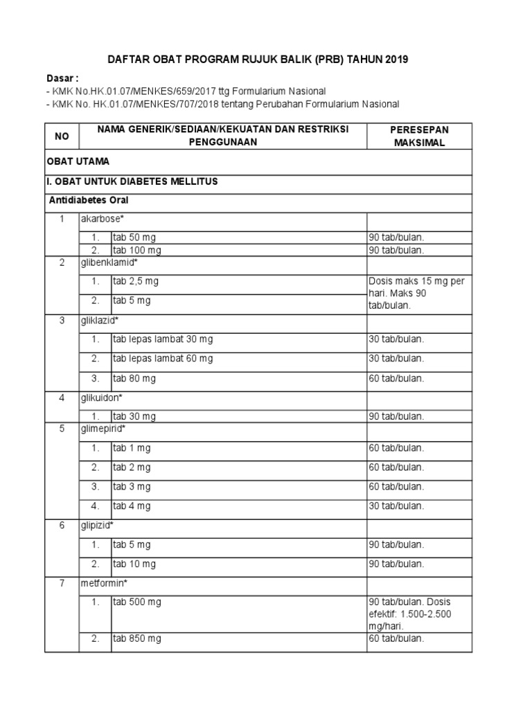 Daftar Obat PRB 2019 PDF | PDF