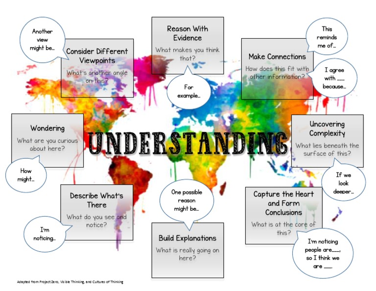 Adapted From Project Zero, Visible Thinking, and Cultures of Thinking | PDF