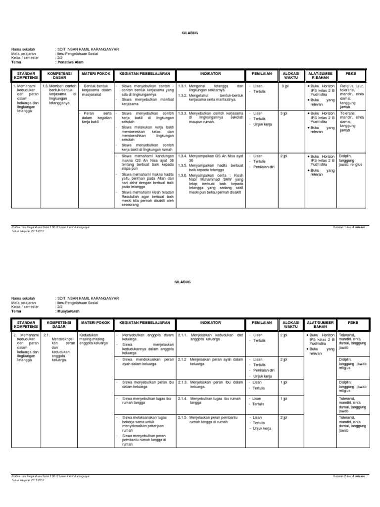 Silabus IPS Kelas 2 SDIT 2011/2012 | PDF