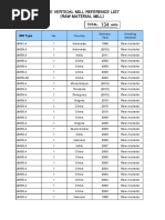 AFI 2025 calendar | PDF | Sport Of Athletics
