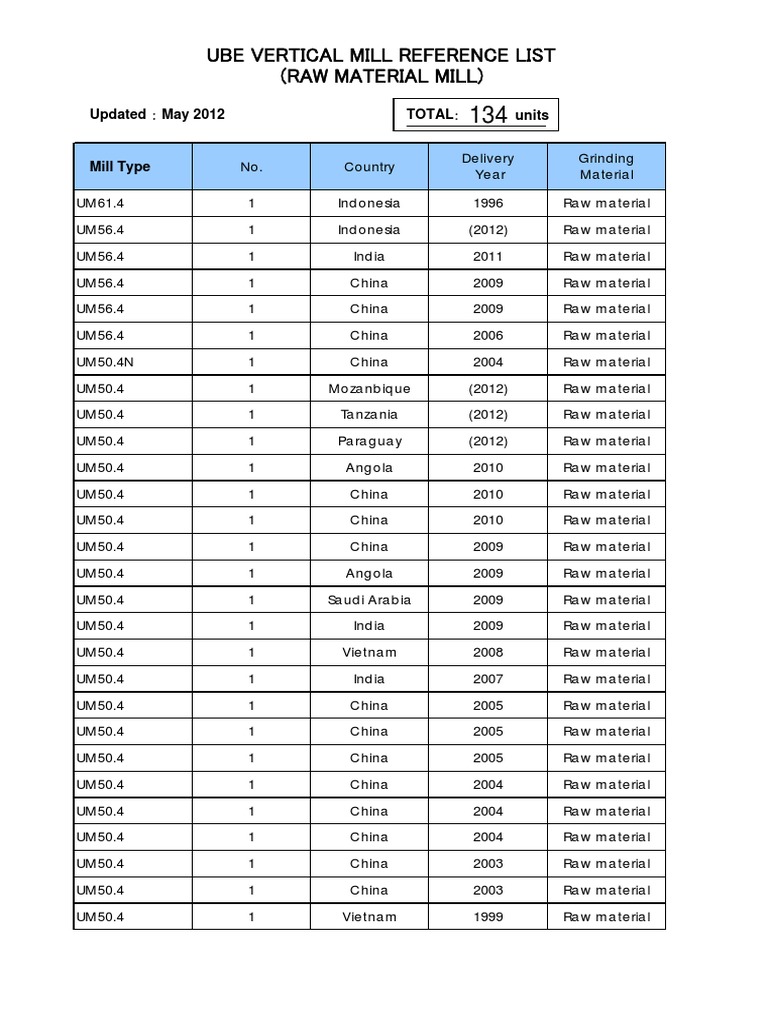 Ube Vertical Mill Reference List (Raw Material Mill) : Updated May 2012 ...