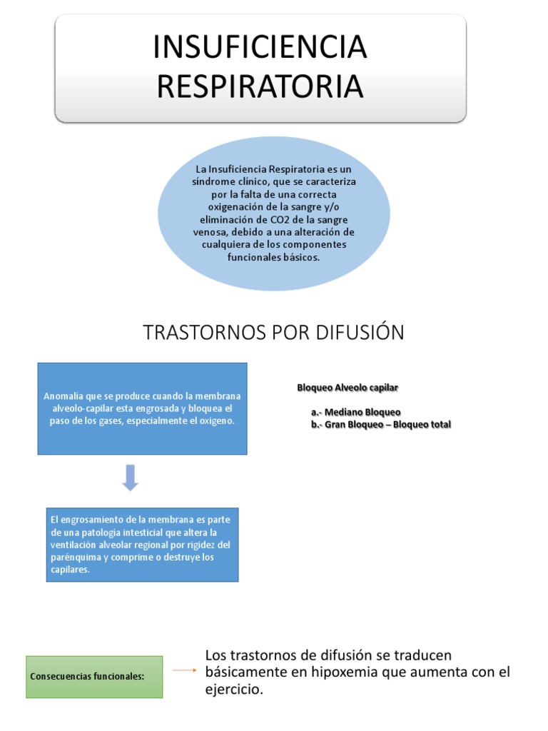 Insuf Respiratoria | PDF | Hipoxia (médica) | Sistema respiratorio