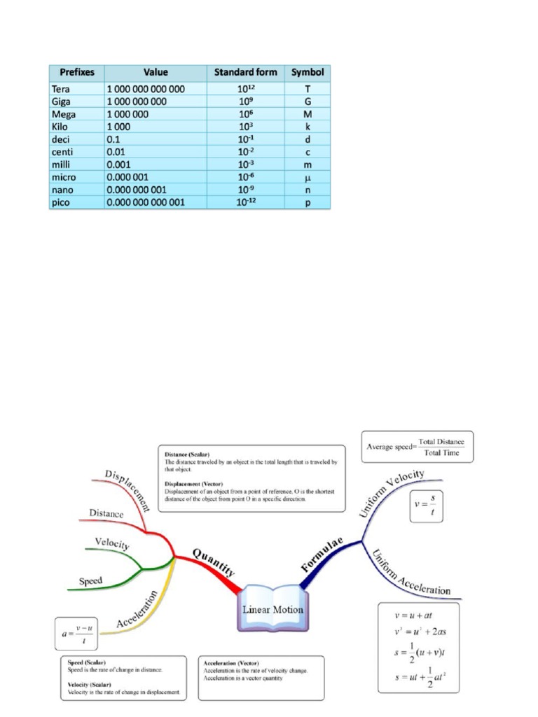 Physics Mind Maps | PDF