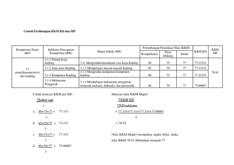 Contoh Perhitungan KKM KD Dan MP 2 | PDF