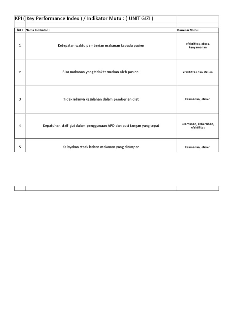 KPI Monitoring Unit Gizi | PDF