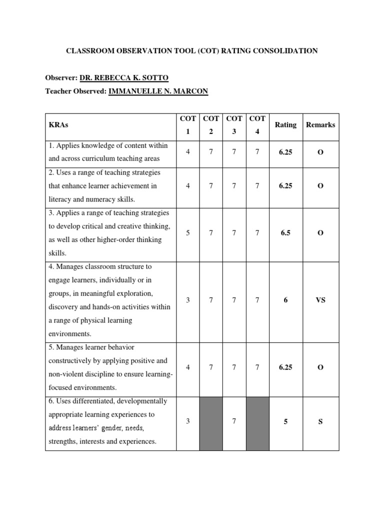Classroom Observation Tool (Cot) Rating Consolidation | PDF | Learning ...
