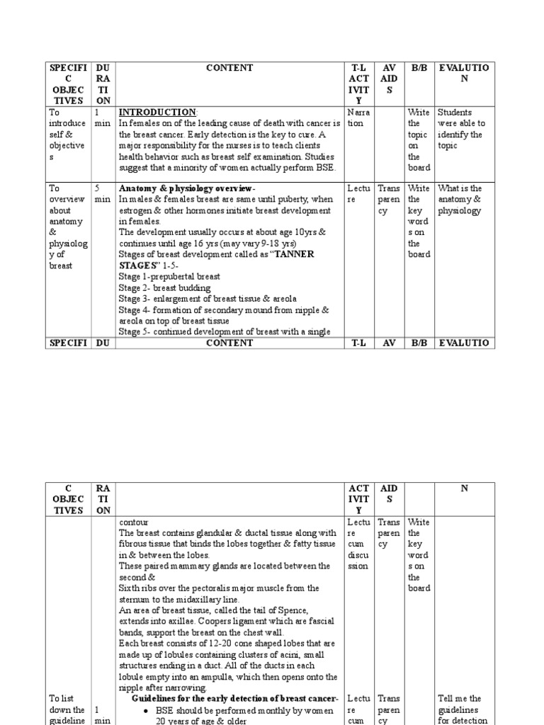 Lesson Plan Breast Self Examination | Breast | Breast Cancer