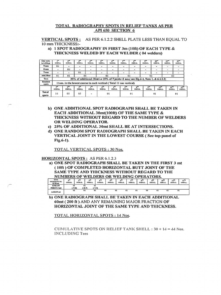 API 650 RT Requirements PDF | PDF