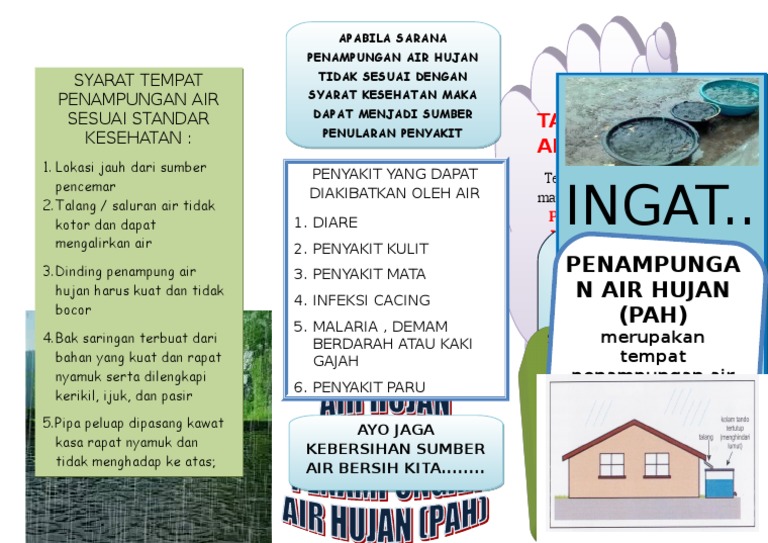 Leaflet Air Hujan Dan PAH | PDF