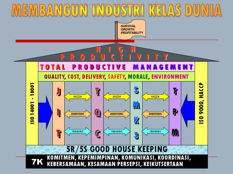 5R ATAU 5S Membangun Industri | PDF