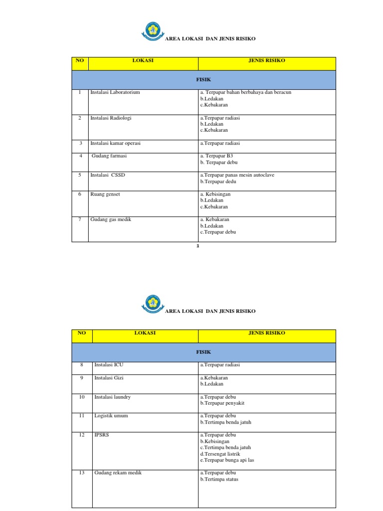 Area Risiko MFK 4 Ep 3 | PDF