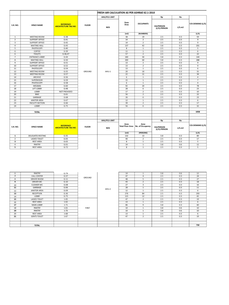 UPC Format - Fresh Air Calculation Sheet | PDF | Public Toilet ...