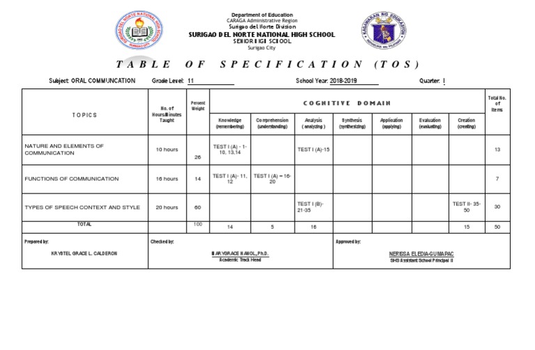 TOS Senior High OC | PDF | Epistemology | Communication