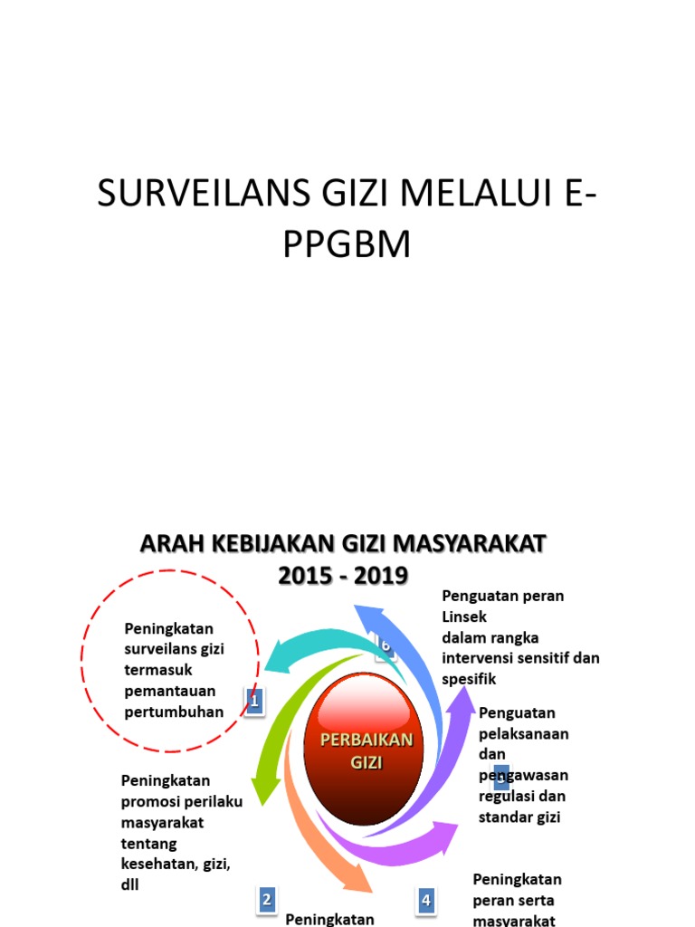 Surveilans Gizi Melalui E-Ppgbm | PDF