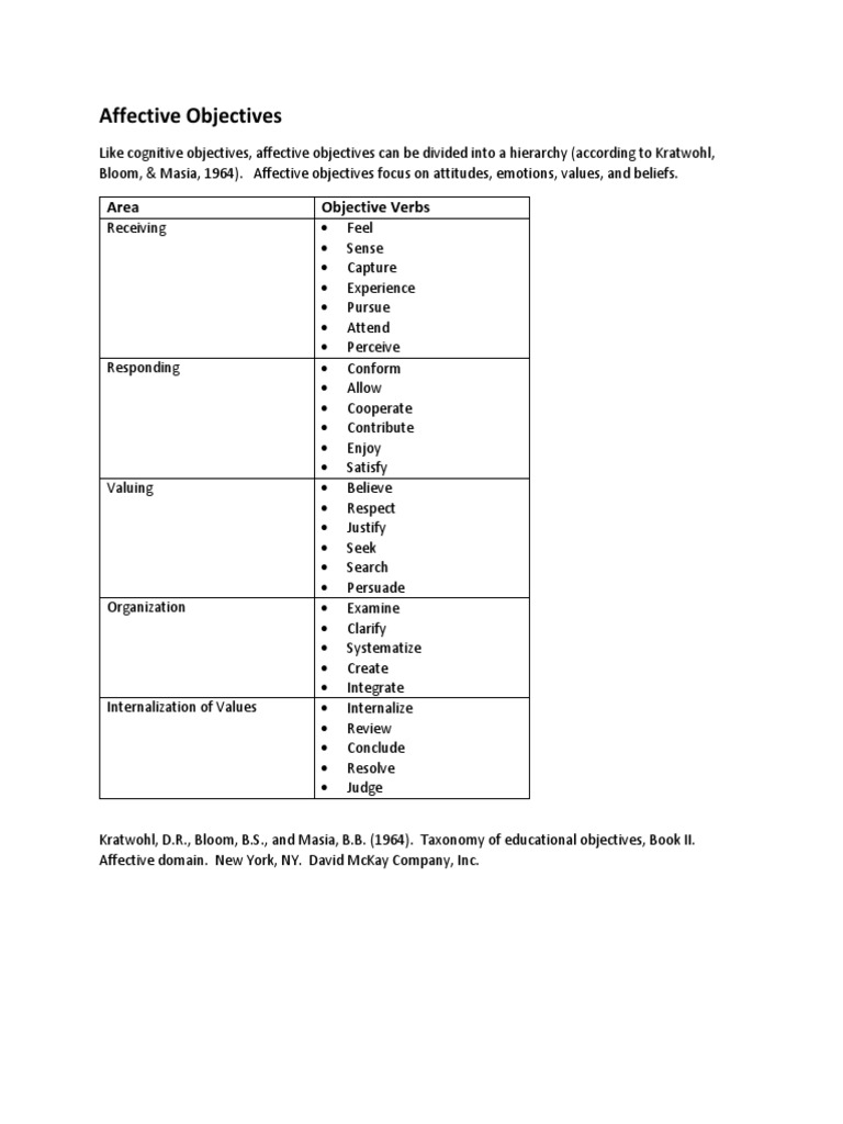 Affective Objectives in Education | PDF