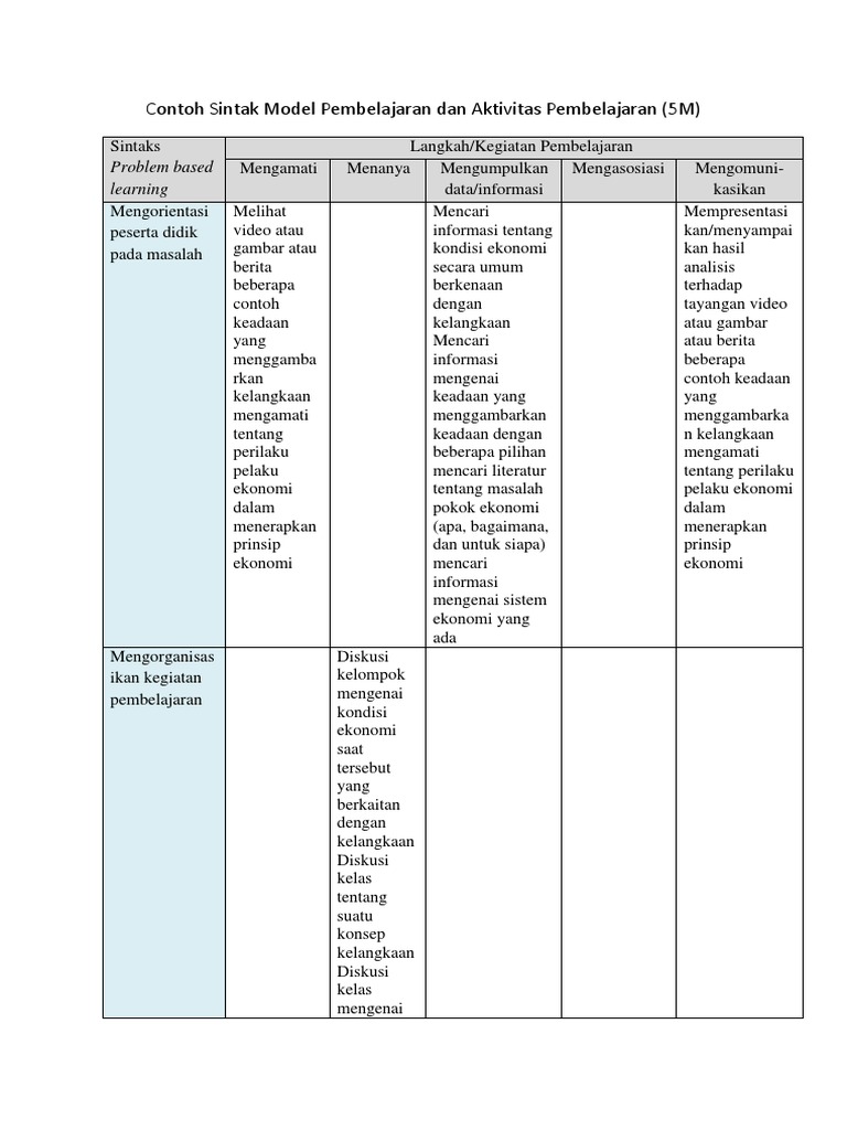 Sintak Pembelajaran Problem Based Learning | PDF