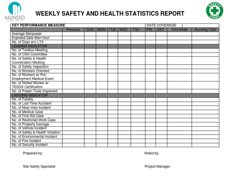 Weekly Safety and Health Statistics Report | PDF | Computers