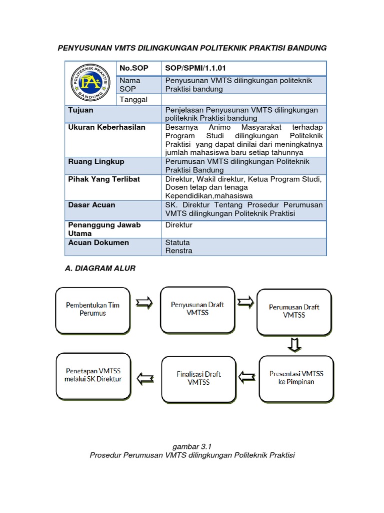 Penyusunan VMTS di Politeknik Bandung | PDF