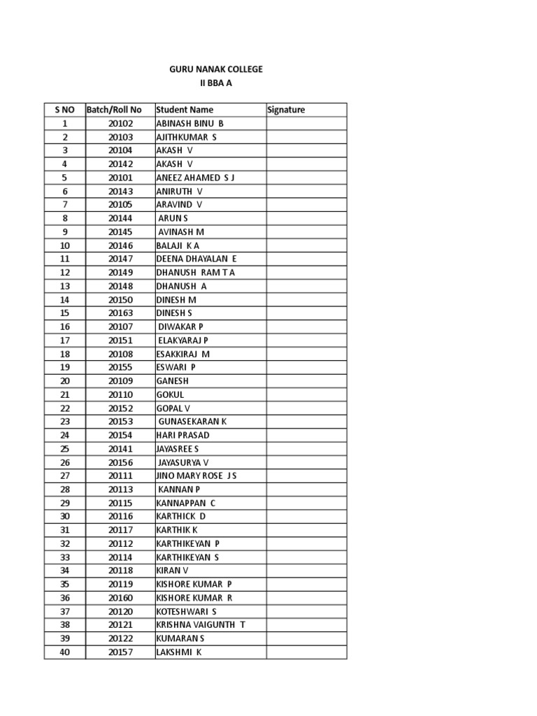 II BBA Student List - Guru Nanak College | PDF