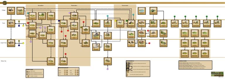 Nomadism Pastoralism Government: Requirements: Translations | PDF