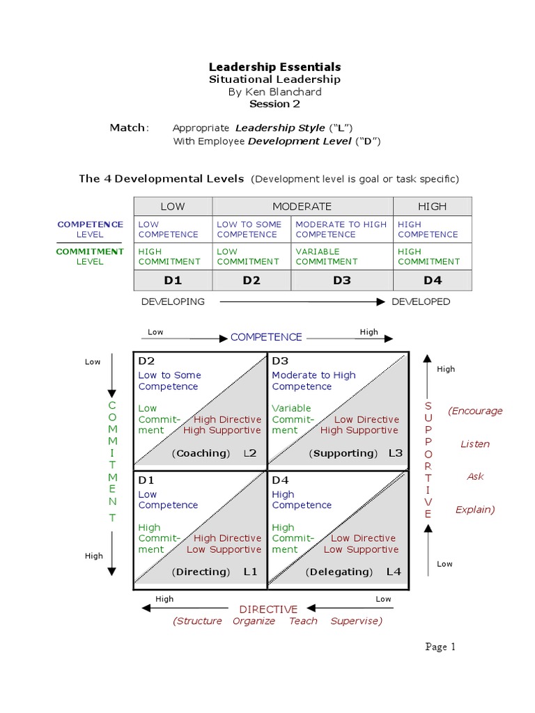 Situational Leadership Ken Blanchard Pdf Situational Leadership