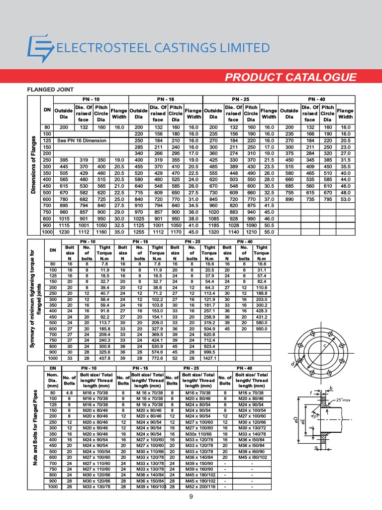 Flange Bolt Torque Specifications Guide | PDF | Screw | Metalworking