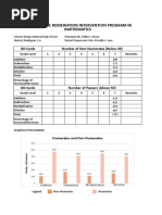 Contextualized Monitoring Tool For Numeracy Program | PDF | Learning | Literacy