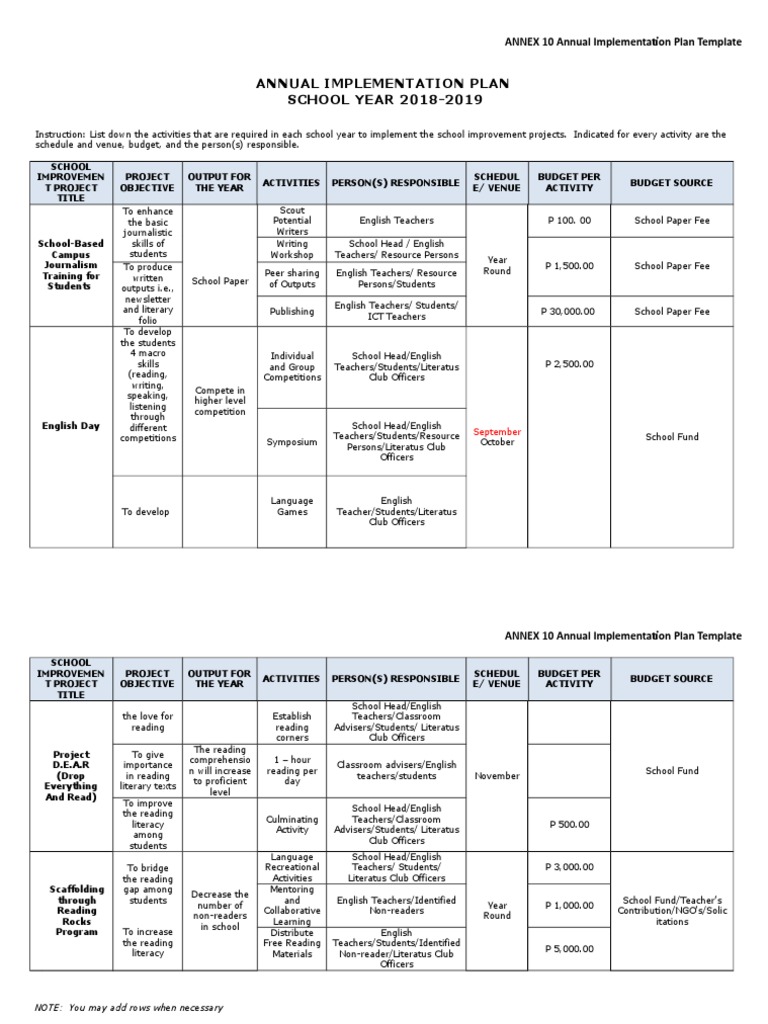 Annual Implementation Plan SCHOOL YEAR 2018-2019 | PDF | Literacy ...