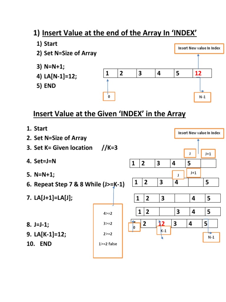 1) Insert Value at The End of The Array in INDEX' | Download Free PDF | Array Data Structure ...