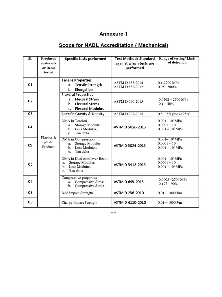 Annexure 1 Scope for NABL Accreditation ( Mechanical) | Young's Modulus ...