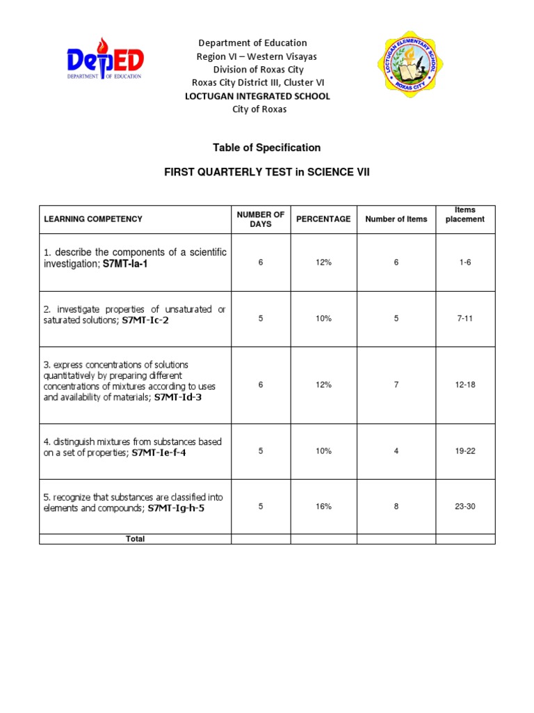 TOS in Science | PDF