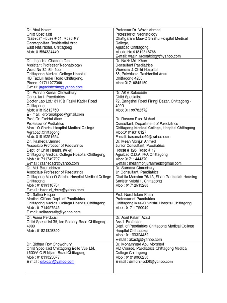 DR List | PDF | Pediatrics | Health Care