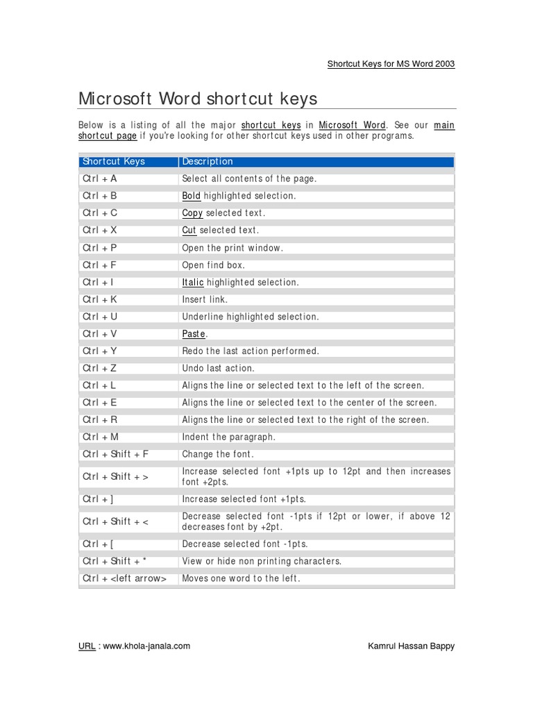 Microsoft Word Shortcut Keys PDF | PDF | Double Click | Microsoft Word