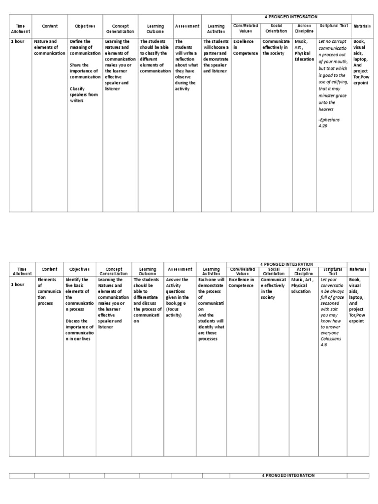 OBE Format Blank Format2 | PDF | Communication | Symbols