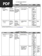 SCIENCE MELCs Grade 7 | PDF | Earth | Force
